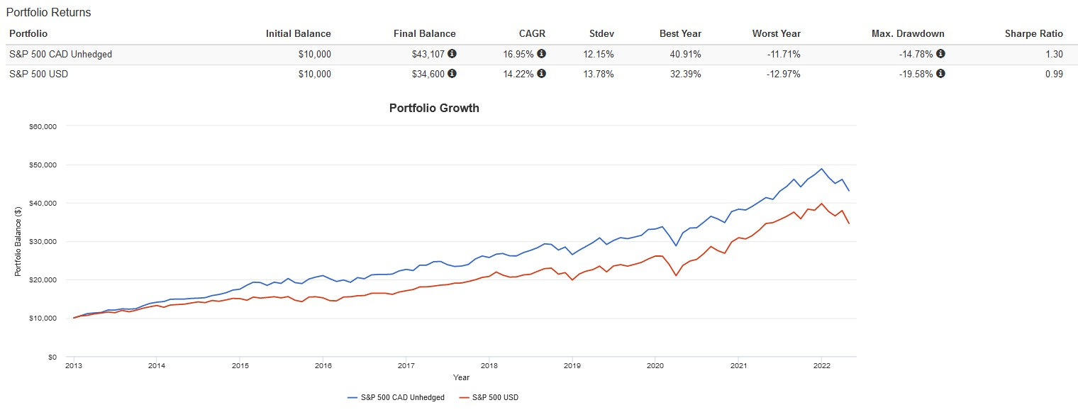 ETF Market Canada